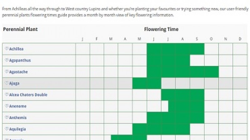 Gardening Growing Guides - Suttons Gardening Grow How